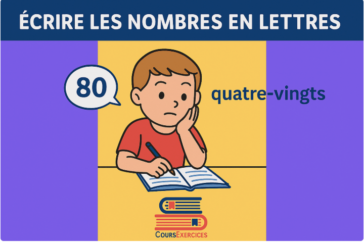 Les Classes Ou Natures De Mots Cours Et Exercices Corrigés